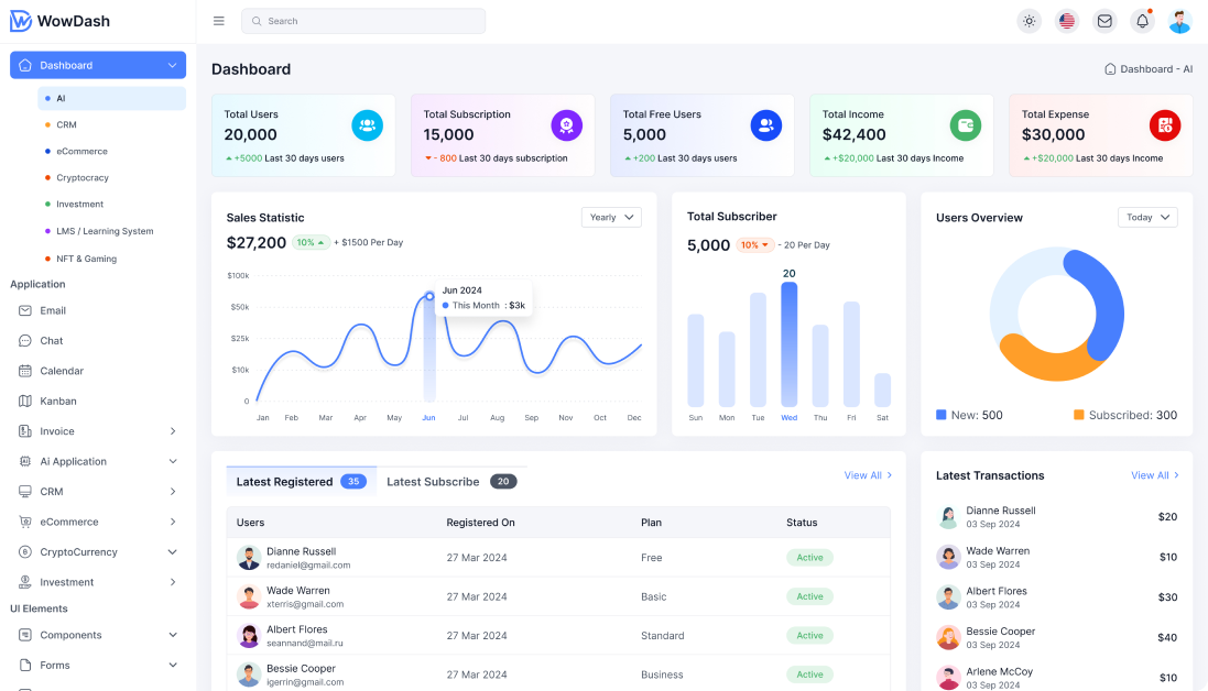 WowDash - PHP - Multipurpose Admin Dashboard Template